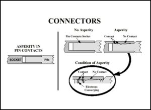 Connector Problem – Mekanik Alat Berat