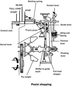 Fungsi dan Klasifikasi Governor pada Mesin Alat Berat