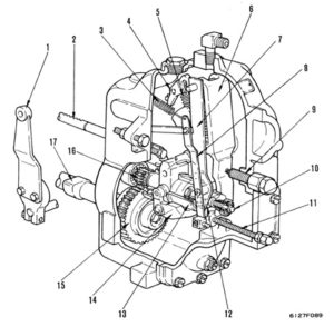 Fungsi dan Klasifikasi Governor pada Mesin Alat Berat – Mekanik Alat Berat