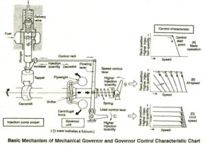 Fungsi dan Klasifikasi Governor pada Mesin Alat Berat