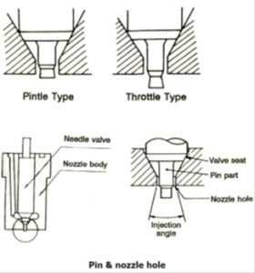 Apa itu Injection Nozzle, Nozzle Holder, dan Nozzle Pipe – Mekanik Alat ...