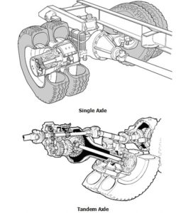 Detail Komponen Rear Axle pada Truck